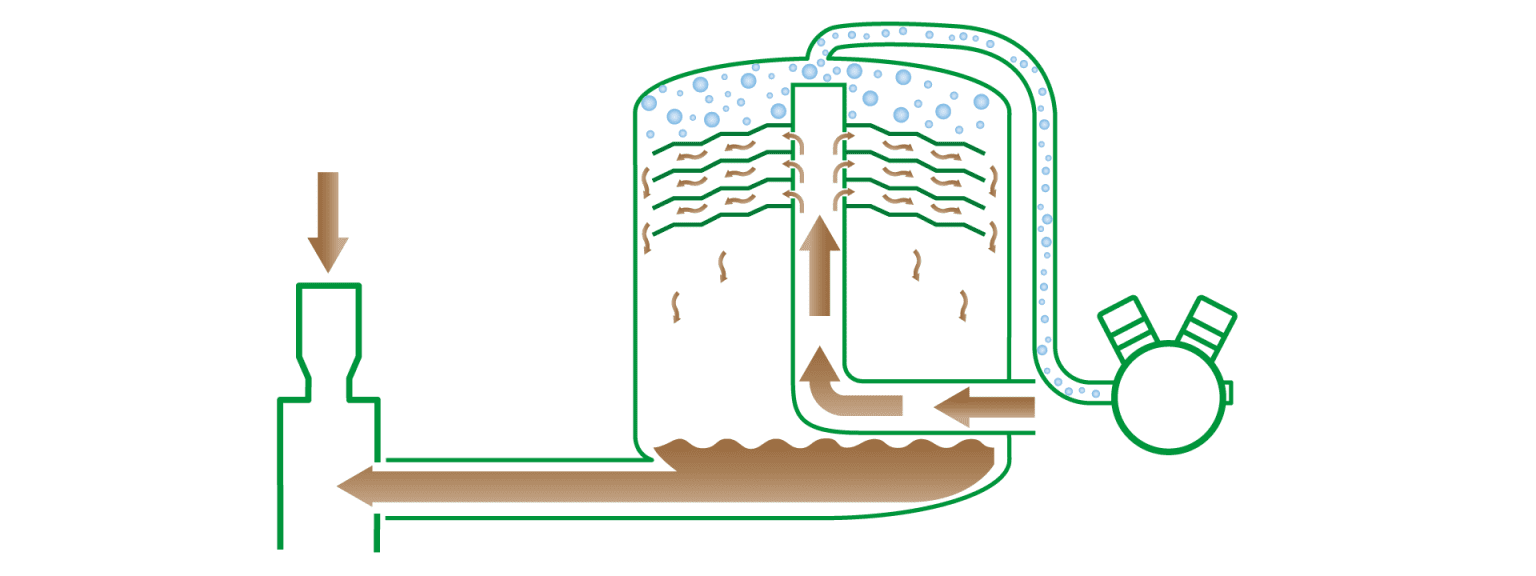Vacuum Degasser - Derrick Corporation