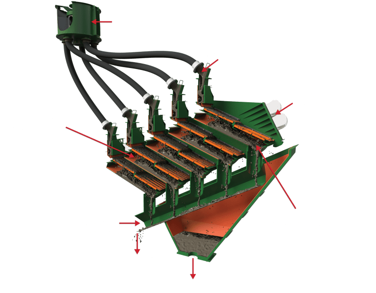Stack Sizer® - Derrick Corporation